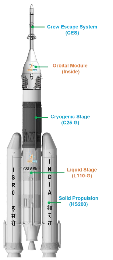HSFC - HUMAN SPACE FLIGHT CENTRE